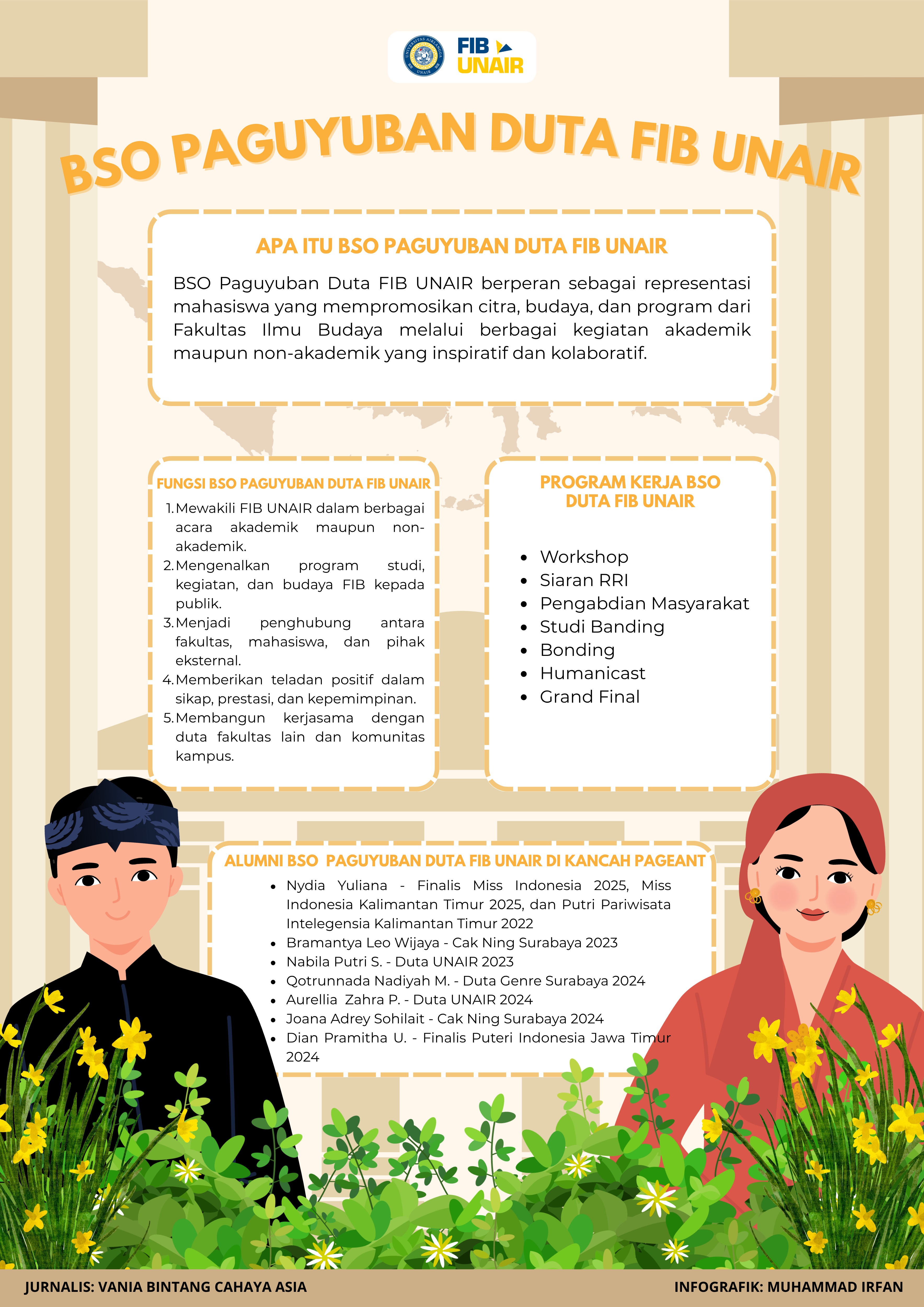 Fakultas Ilmu Budaya - Universitas Airlangga